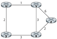 Solved Consider the following network. With the indicated | Chegg.com