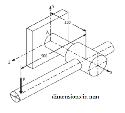 Solved The shaft of an overhang crank subjected to a force P | Chegg.com