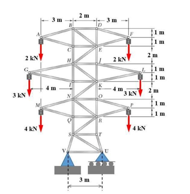 Solved The truss shown represents a power transmission line | Chegg.com
