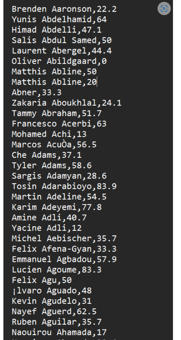 Solved The format of the input file is: Reading each line as | Chegg.com