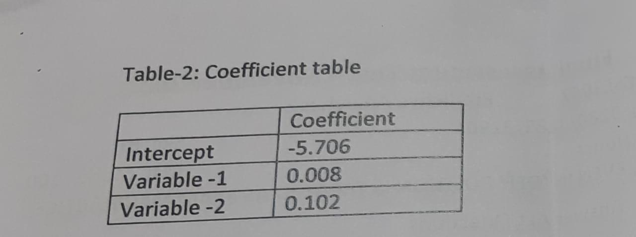 (b) Consider the below dataset (table-1) and | Chegg.com
