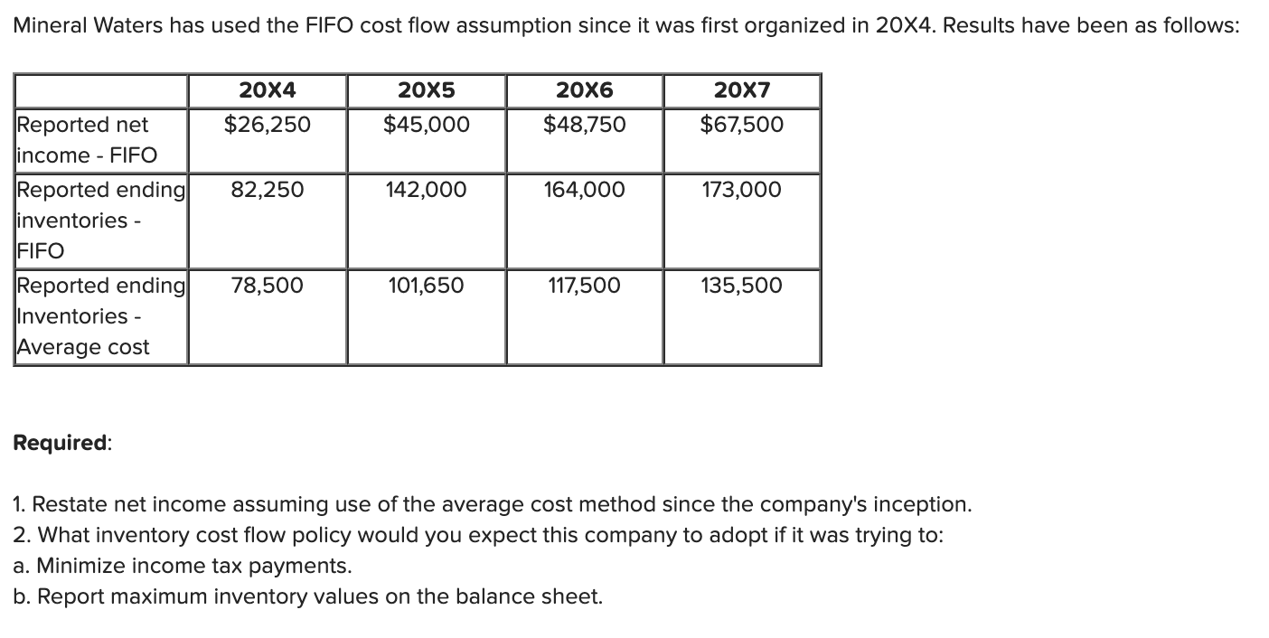 Solved Mineral Waters has used the FIFO cost flow assumption | Chegg.com