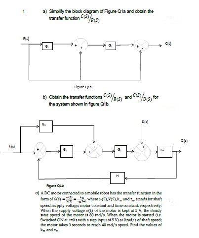 Solved a) Simplify the block diagram of Figure Q1a and | Chegg.com