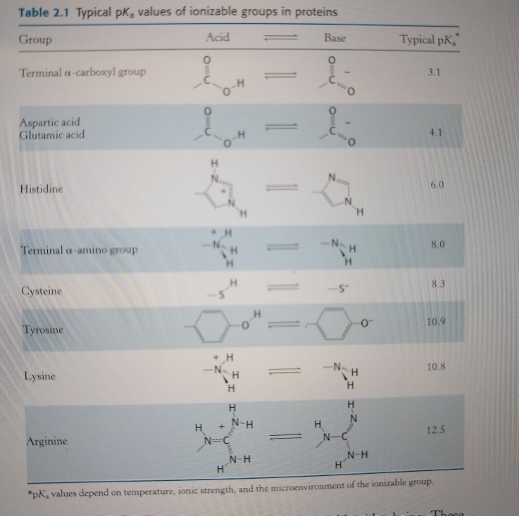 Solved 6. The pKa of a weak base is 7.4. What is the pH of a | Chegg.com