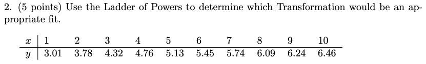 Solved 2. (5 points) Use the Ladder of Powers to determine | Chegg.com