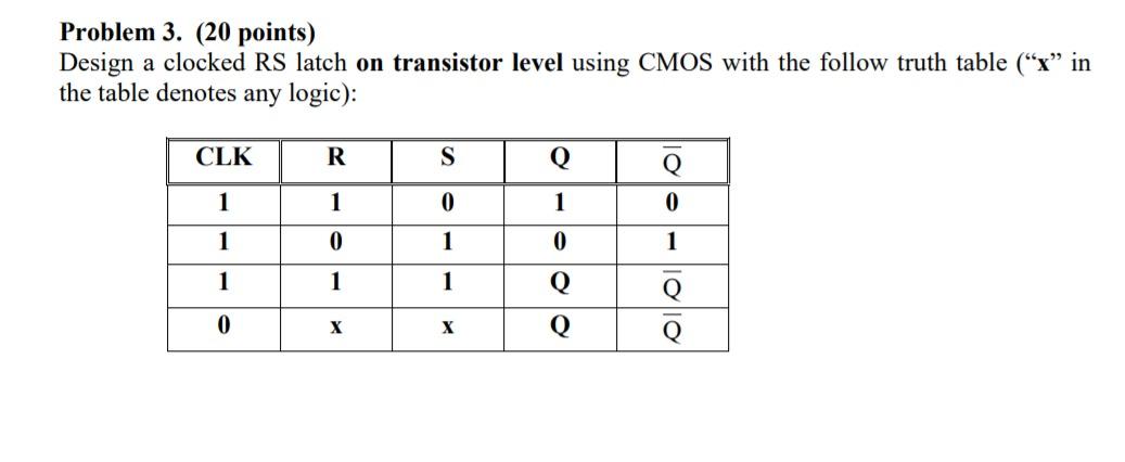Solved Problem 3. (20 points) Design a clocked RS latch on | Chegg.com