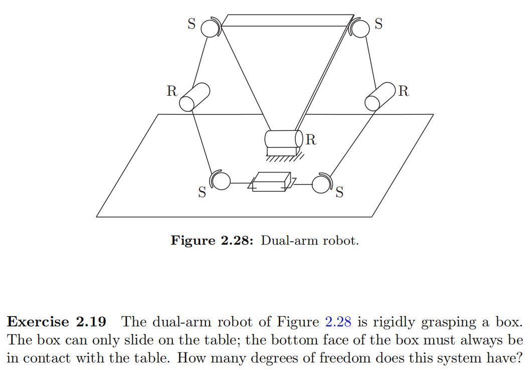 Solved R R OR S Figure 2.28: Dual-arm robot. Exercise 2.19 | Chegg.com