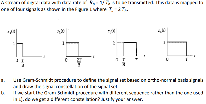 Solved A stream of digital data with data rate of Rp = 1/ To | Chegg.com