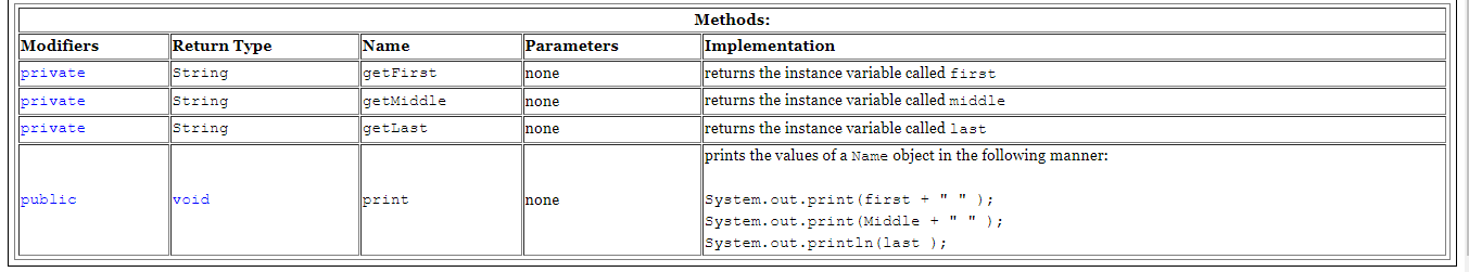 Solved Create four Java classes called Name, Address, | Chegg.com