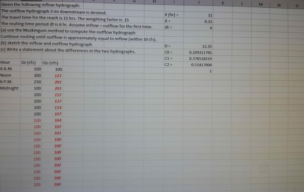 Solved Given the following inflow hydrograph: The outflow | Chegg.com