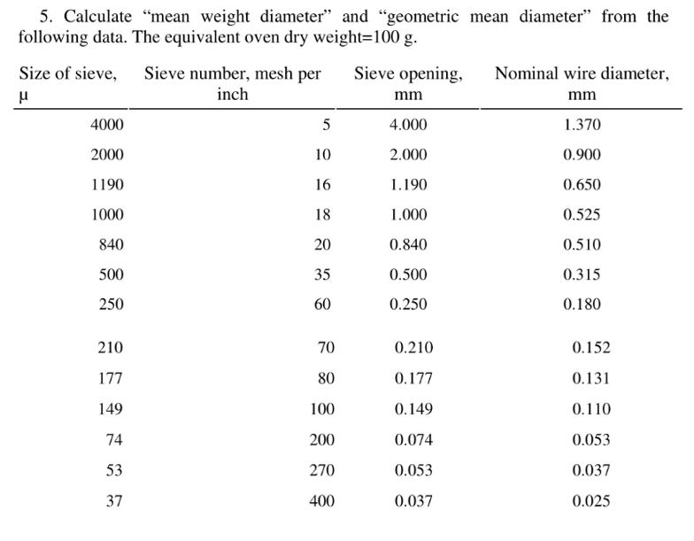 5. Calculate "mean weight diameter" and "geometric | Chegg.com