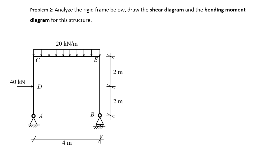 Solved Problem 2: Analyze the rigid frame below, draw the | Chegg.com