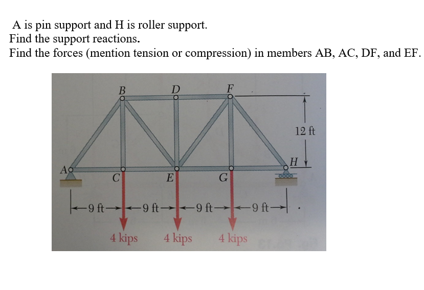Solved A is pin support and H is roller support. Find the | Chegg.com