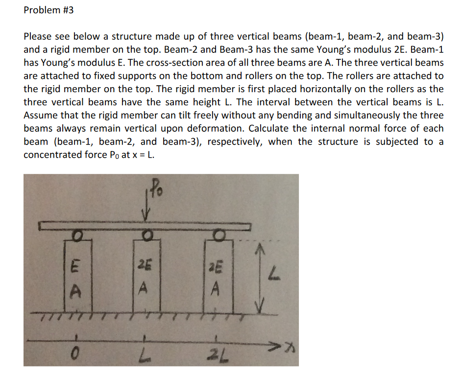 Solved Problem #3 Please see below a structure made up of | Chegg.com