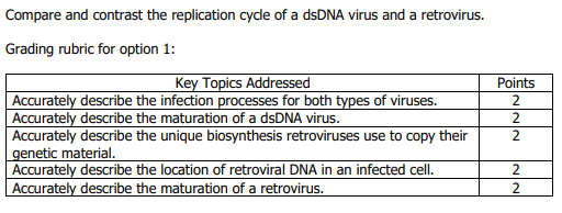 Solved Compare and contrast the replication cycle of a dsDNA | Chegg.com