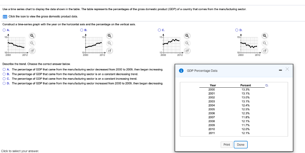 Solved Use a time series chart to display the data shown in | Chegg.com