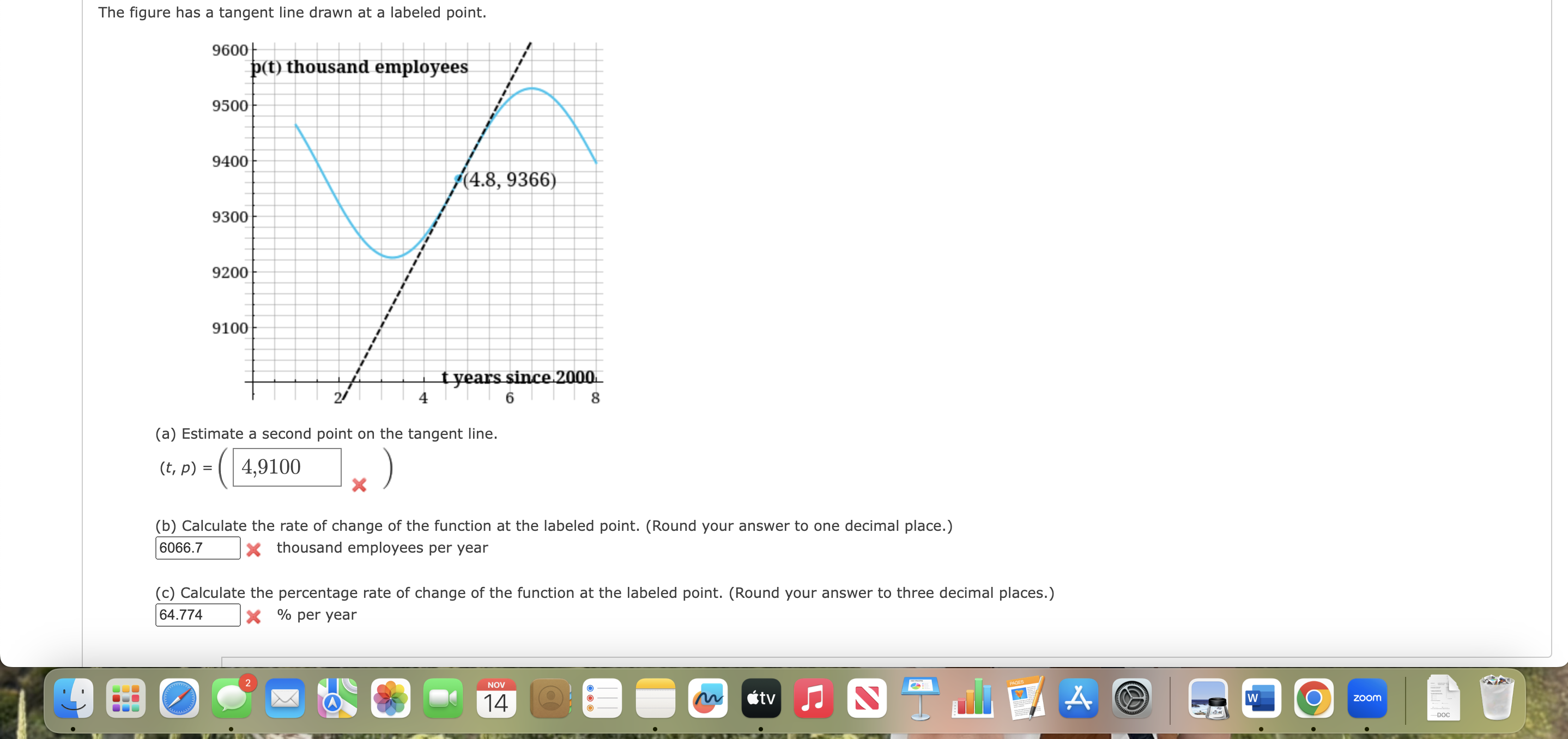 Solved The figure has a tangent line drawn at a labeled | Chegg.com