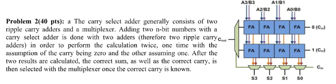 Solved Problem 2(40 pts): a The carry select adder generally | Chegg.com