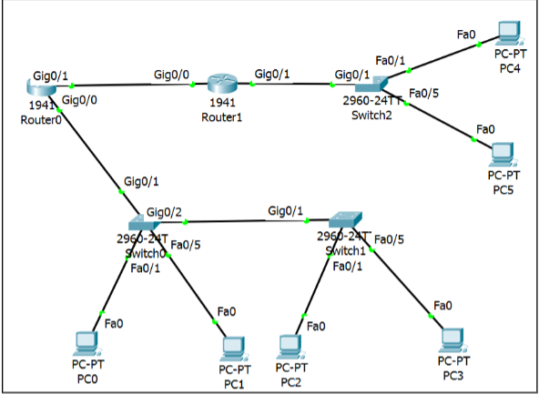 Solved In this assignment, you will create and configure a | Chegg.com