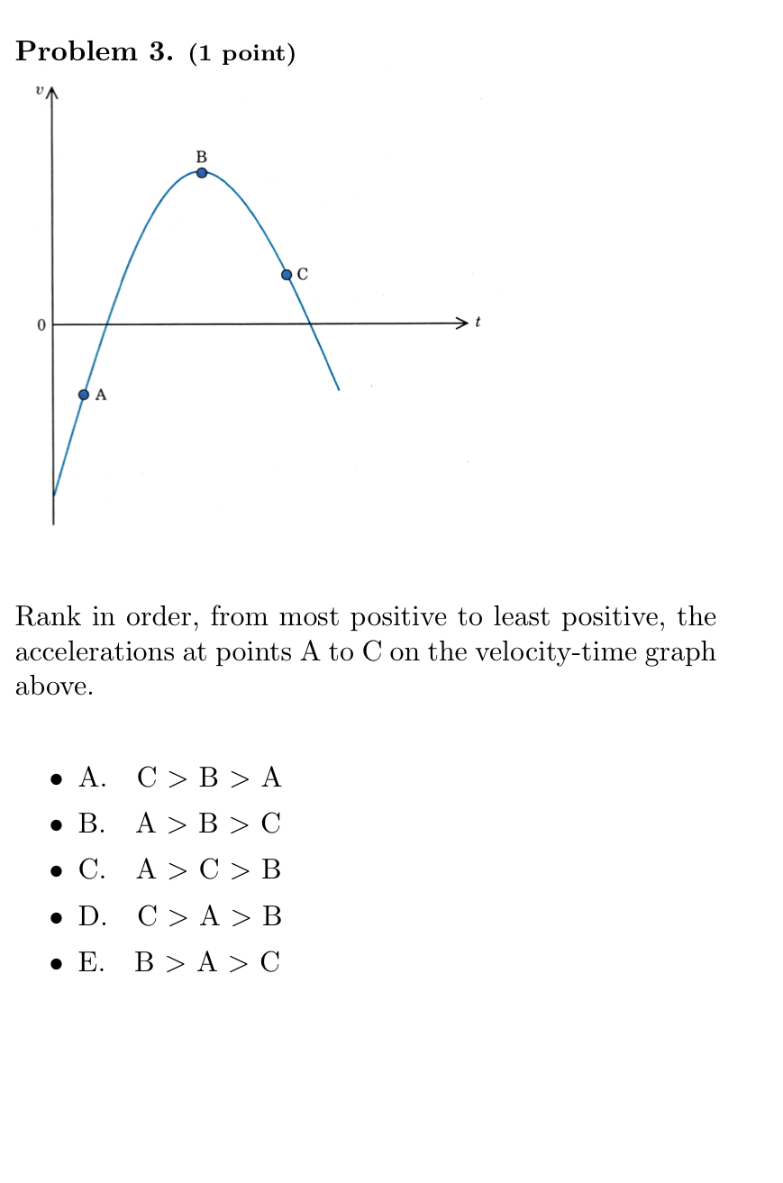 Solved Problem 3 1 Point Rank In Order From Most 