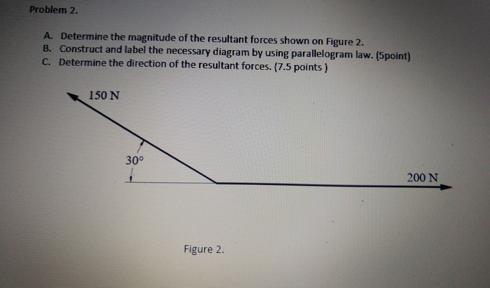 Solved Problem 1. A. Determine the magnitude of the | Chegg.com