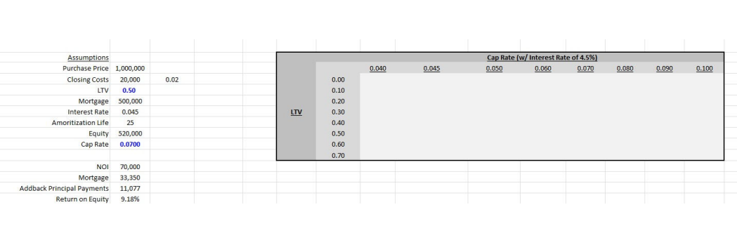 instructions: Fill in cap rate chart above• Put | Chegg.com