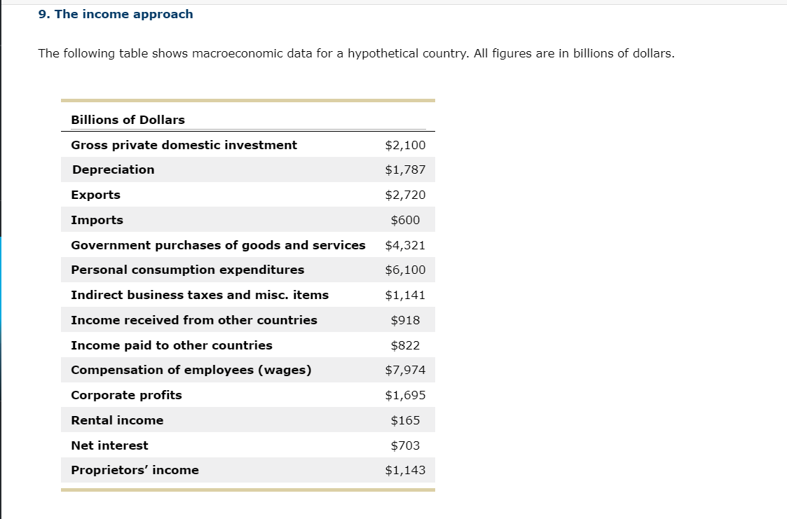 Solved 9. The income approach The following table shows | Chegg.com