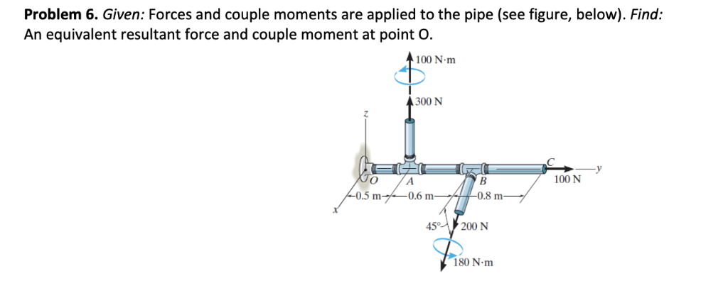 Solved Problem 6. Given: Forces and couple moments are | Chegg.com