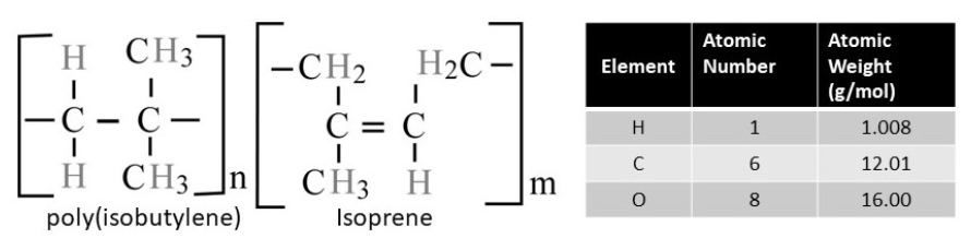 Solved A certain butyl rubber, a copolymer of isobutylene | Chegg.com