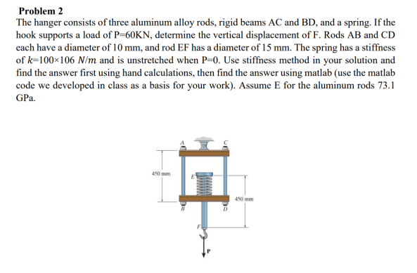 Solved Problem 2 The hanger consists of three aluminum alloy | Chegg.com