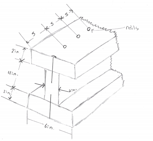 Solved Two 2x6 inch and one 2 x4 inch boards have been | Chegg.com