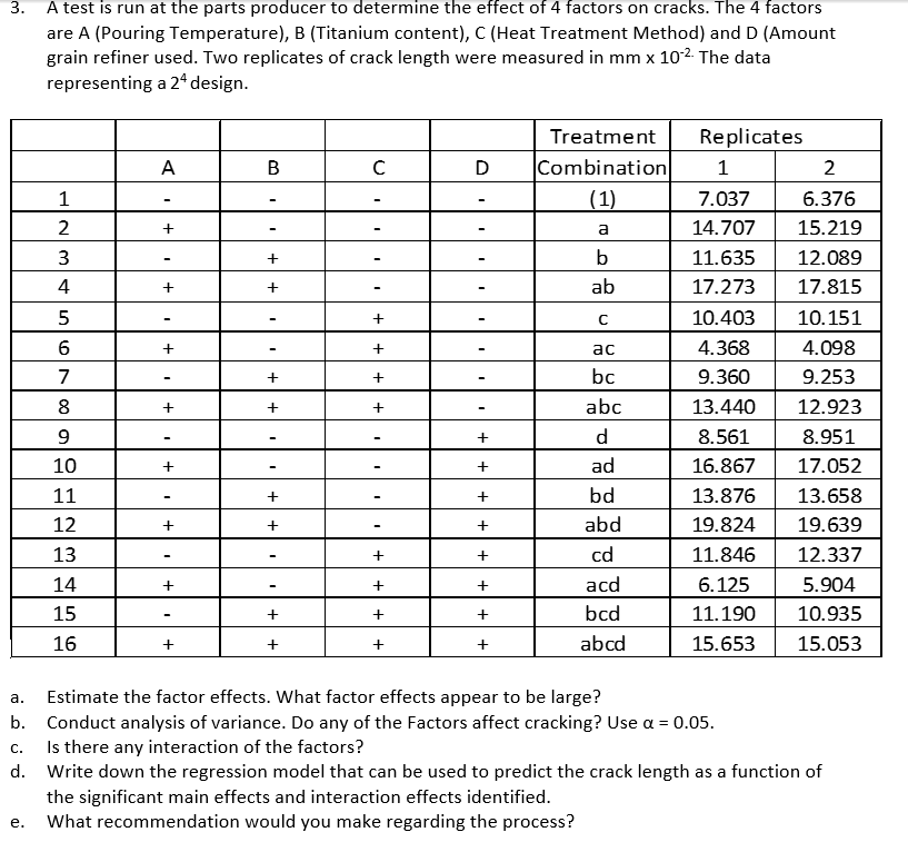 Solved 3. A test is run at the parts producer to determine | Chegg.com
