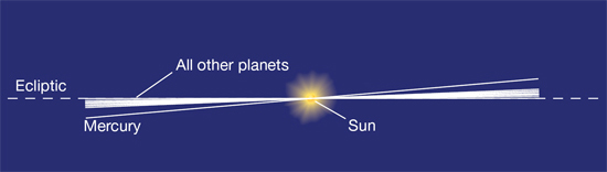 Solved ASTRONOMY Consider the figure below and determine | Chegg.com