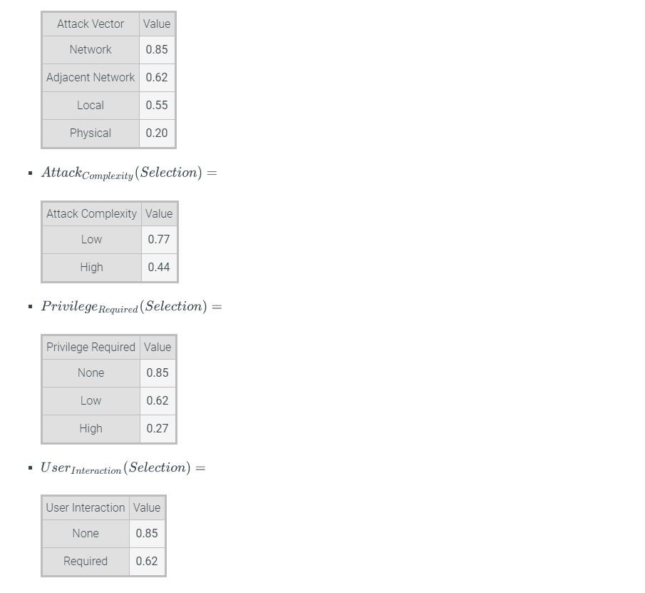 3.48 LAB: Medical device vulnerability scoring In | Chegg.com
