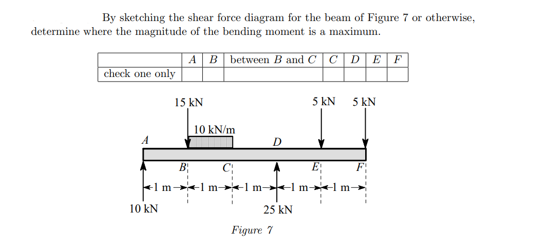 Solved By sketching the shear force diagram for the beam of | Chegg.com