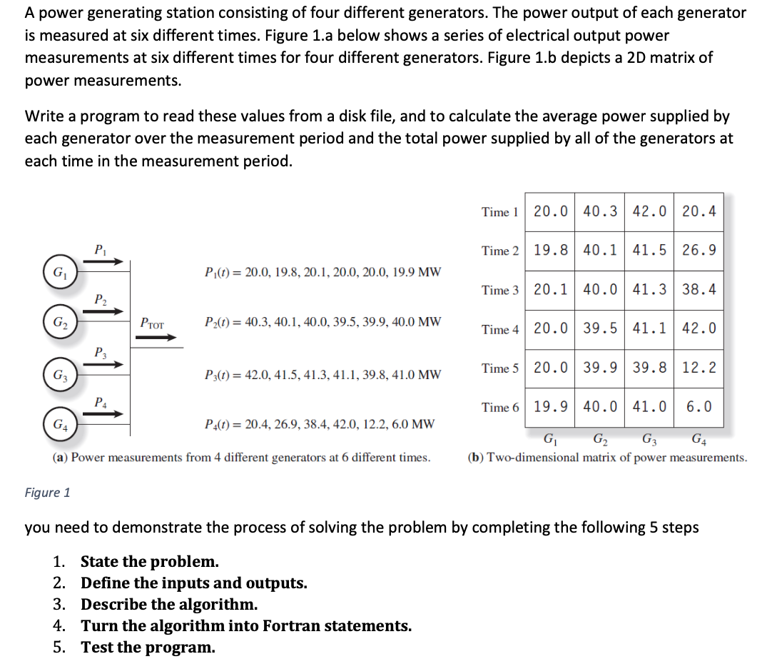 Solved PLEASE SOLVE THE FOLLOWING PROBLEM USING | Chegg.com