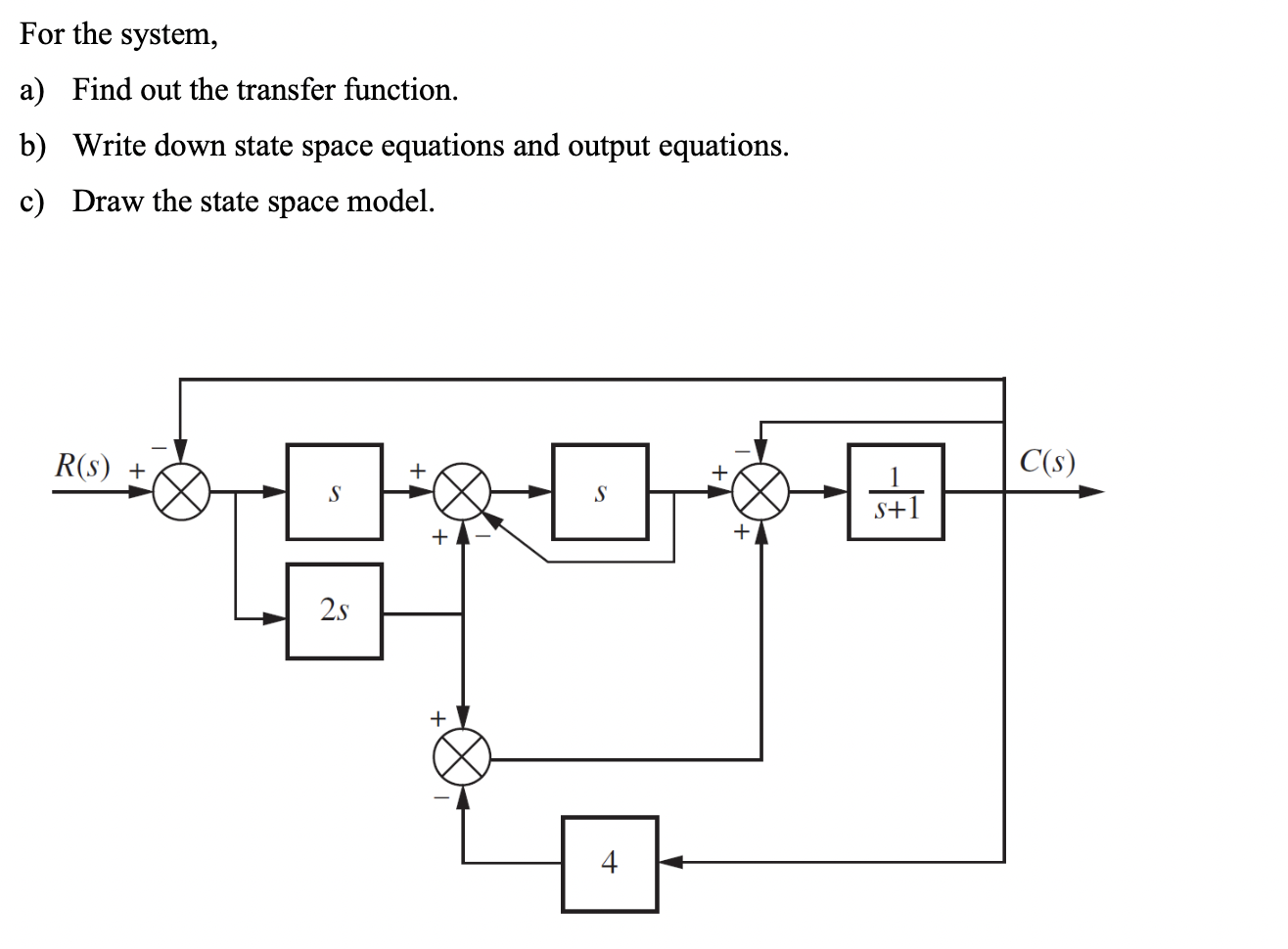 Solved For the system, a) Find out the transfer function. b) | Chegg.com
