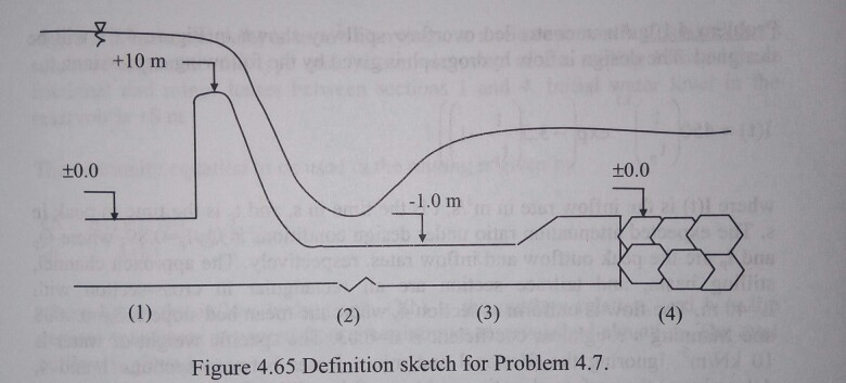 Problem 4.7: An uncontrolled overflow spillway is | Chegg.com