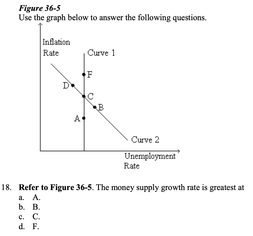 Solved Refer to Figure 36-5. ﻿The money supply growth rate | Chegg.com