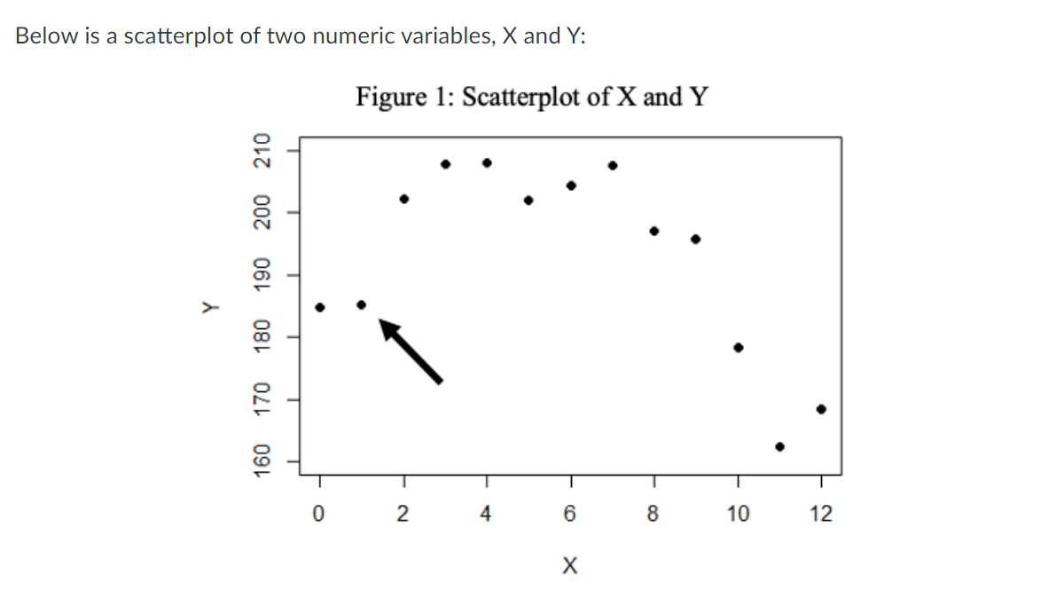 The Sample Pearson Correlation Coefficient For This