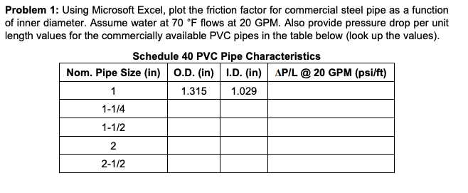 Solved Problem 1: Using Microsoft Excel, plot the friction | Chegg.com