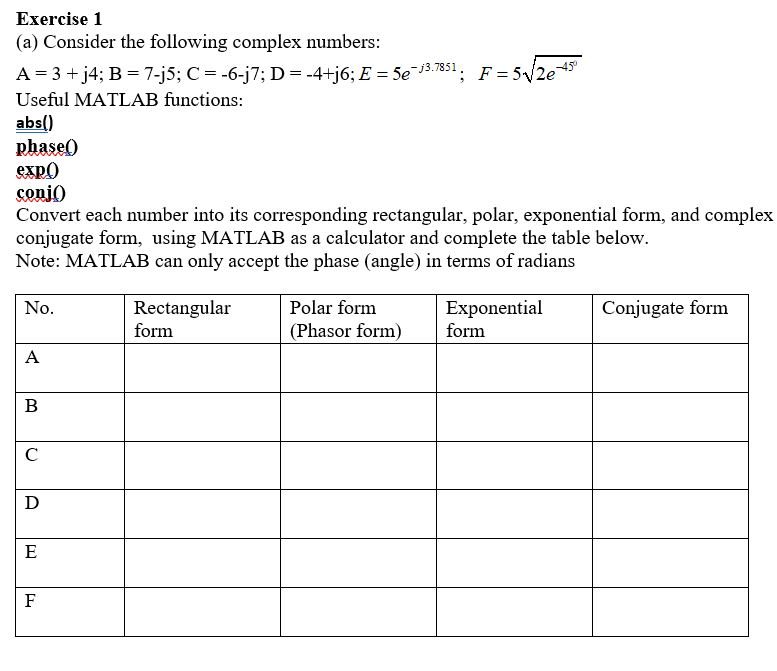 Solved Exercise 1 (a) Consider the following complex | Chegg.com