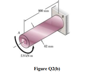 Solved The design specifications for the steel shaft AB | Chegg.com