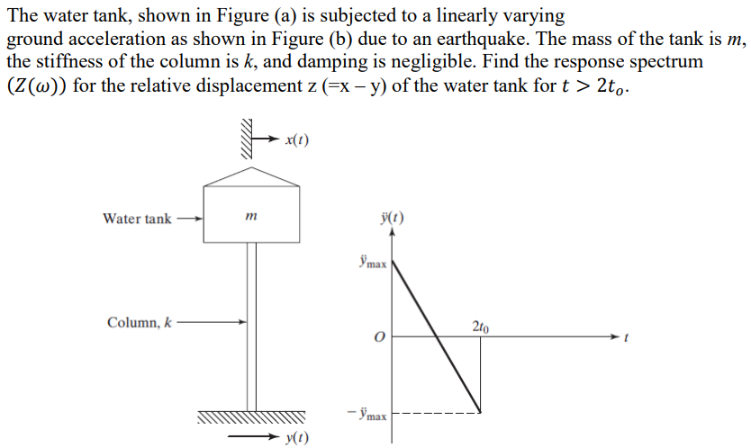 The water tank, shown in Figure (a) is subjected to a | Chegg.com
