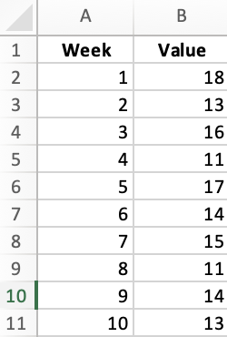 Solved Consider the time-series data given in the | Chegg.com
