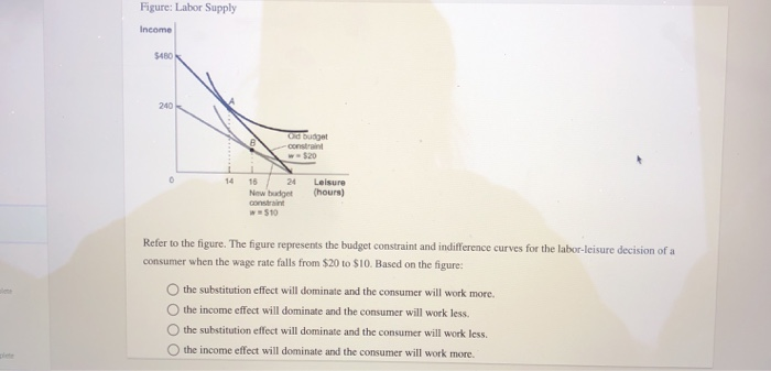 Solved (Figure: Indifference Curve 2) Refer to the figure. | Chegg.com