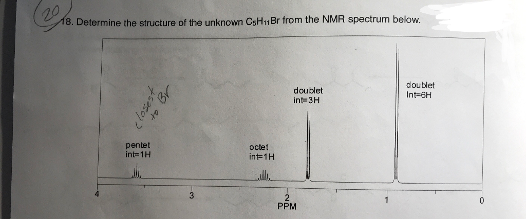 Solved Determine the structure of the unknown C5H11Br from | Chegg.com