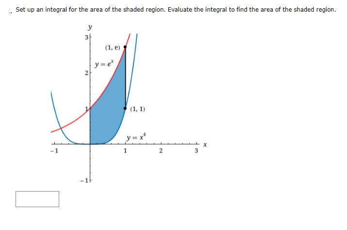 Solved . Set up an integral for the area of the shaded | Chegg.com