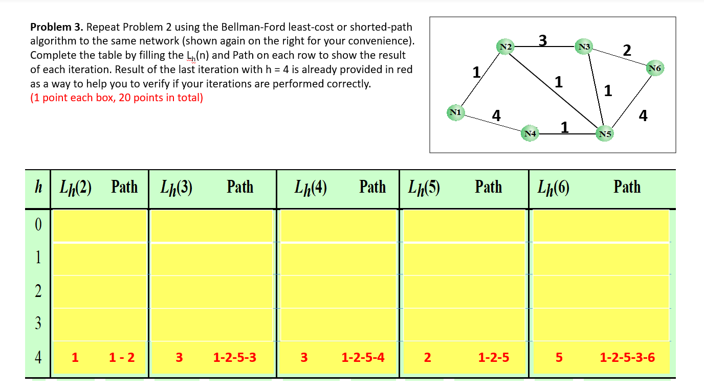Solved - N3 Problem 3. Repeat Problem 2 using the | Chegg.com Solved - N3 Problem 3. Repeat Problem 2 using the | Chegg.com