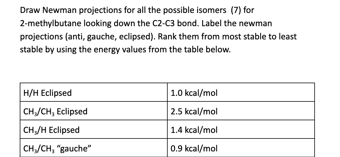 Solved Draw Newman projections for all the possible isomers | Chegg.com